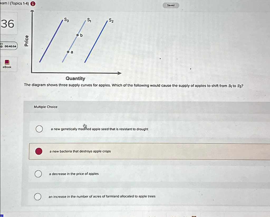 xam | (Topics 1-4) S3 S1 S2 36 00:40:54 eBook Price a b Saved Quantity The diagram shows three ...