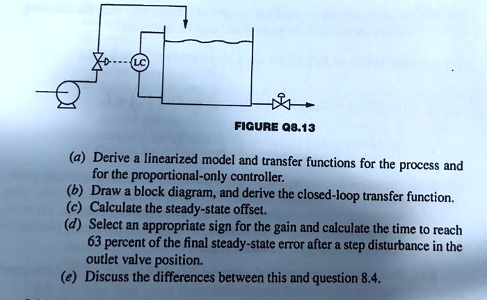 SOLVED: FIGURE Q8.13 (a) Derive a linearized model and transfer ...