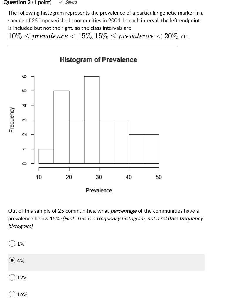 question 21 point saved the following histogram represents the ...