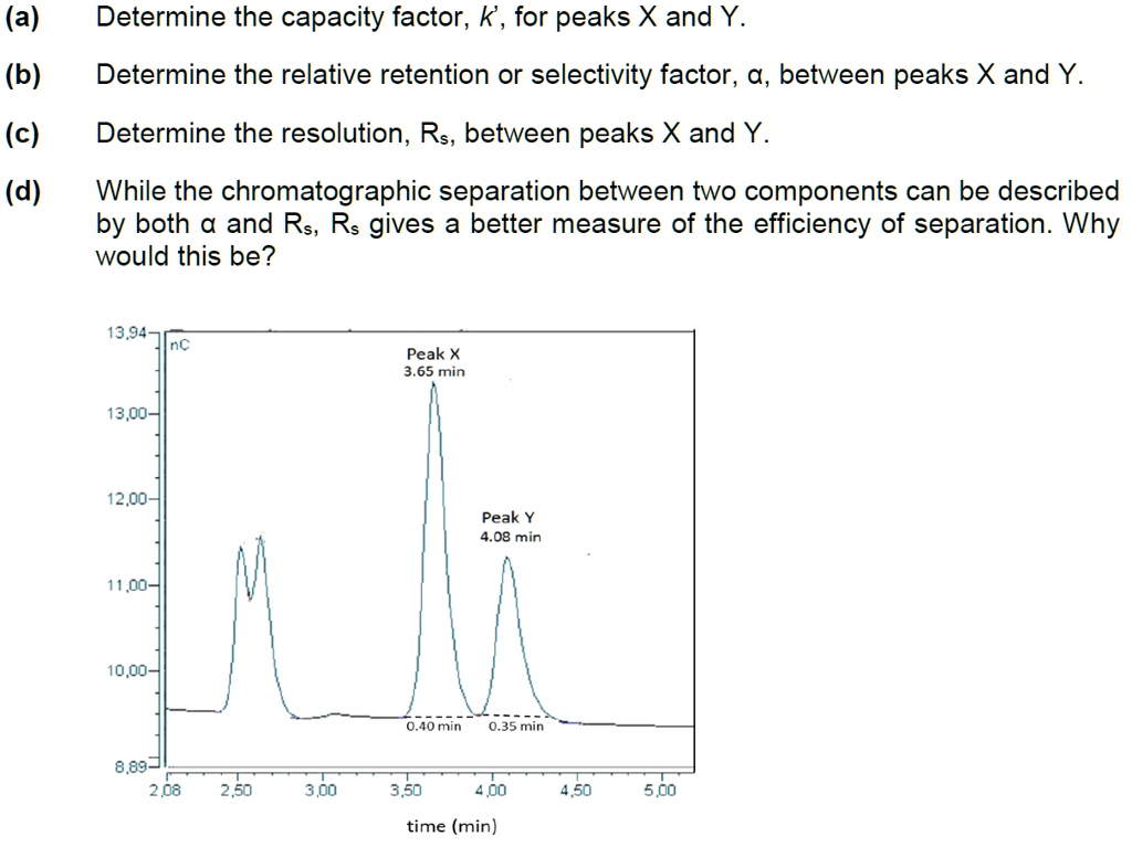 SOLVED: (a) Determine the capacity factor, k' for peaks X and Y (b) Determine the relative ...
