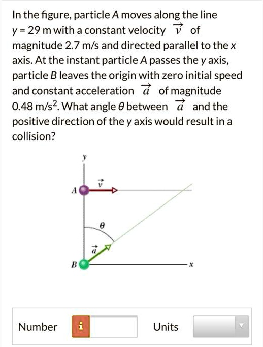 SOLVED: In the figure; particle A moves along the line y =29mwith a ...