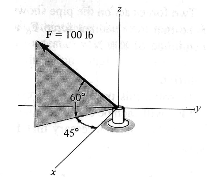 SOLVED: Express the vector F in Cartesian-vector form. Determine the ...