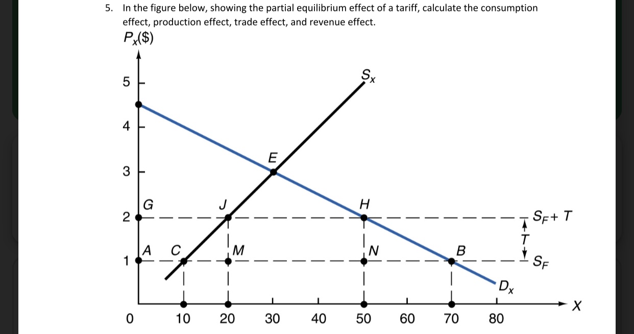 [GET ANSWER] 5. In the figure below, showing the partial equilibrium ...