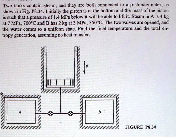 SOLVED: Two tanks contain steam, and they are both connected to a ...