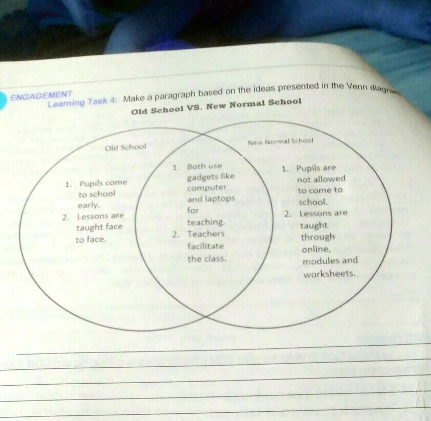 ENGAGEMENT Learning Task 4: Make a paragraph based on the...