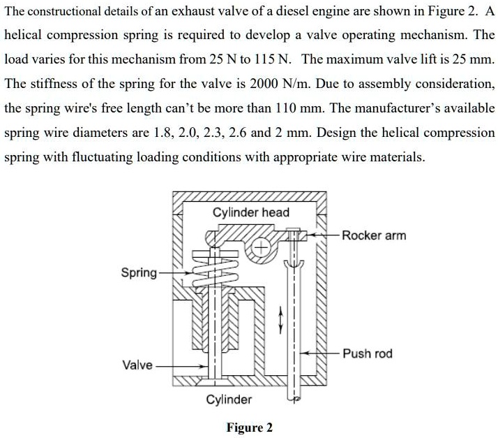 SOLVED: The constructional details of an exhaust valve of a diesel ...