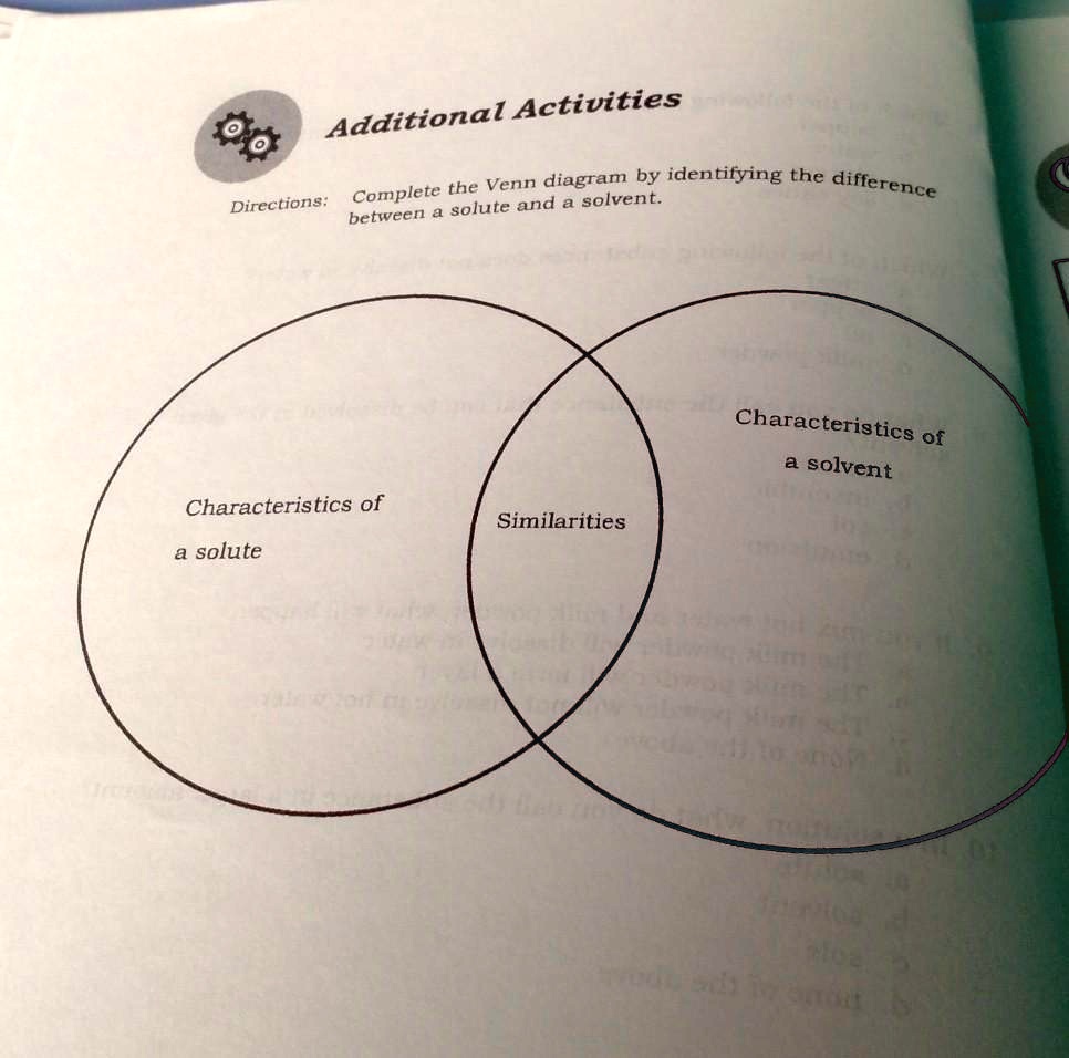 Additional Activities Directions: Complete the Venn diagram by ...