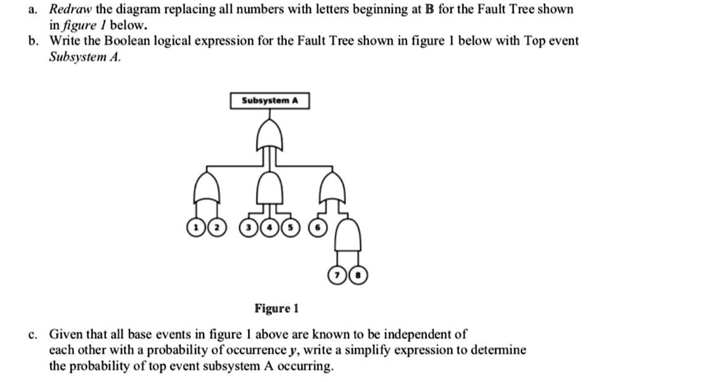Solved Redraw The Diagram Replacing All Numbers With Letters Beginning At B For The Fault Tree 