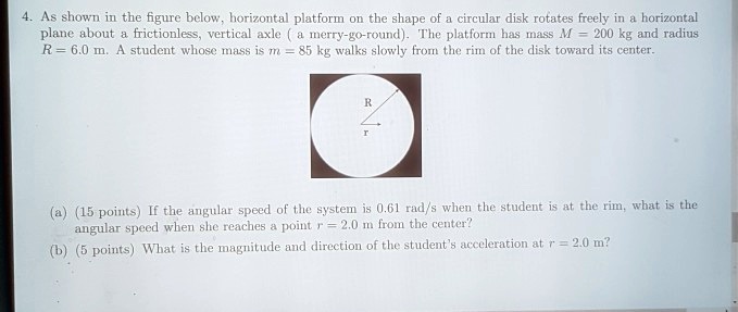 SOLVED: As shown the figure below . horizontal platform the shape of ...