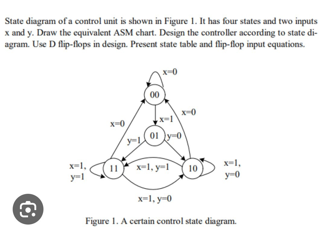State diagram of a control unit is shown in Figure 1. It has four ...