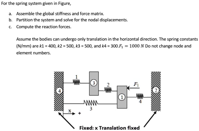 SOLVED: Lesson: Stiffness Method Step-by-Step Solution with Matrix For ...