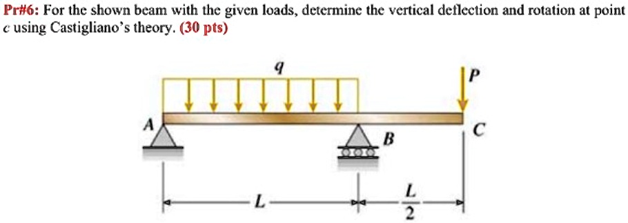SOLVED: Pr#6: For the shown beam with the given loads, determine the ...
