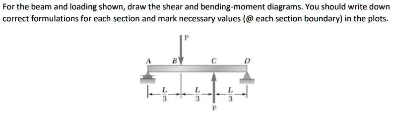SOLVED: For the beam and loading shown, draw the shear and bending ...