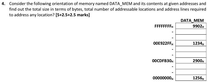 SOLVED: 4. Consider the following orientation of memory named DATA MEM and its contents at given ...