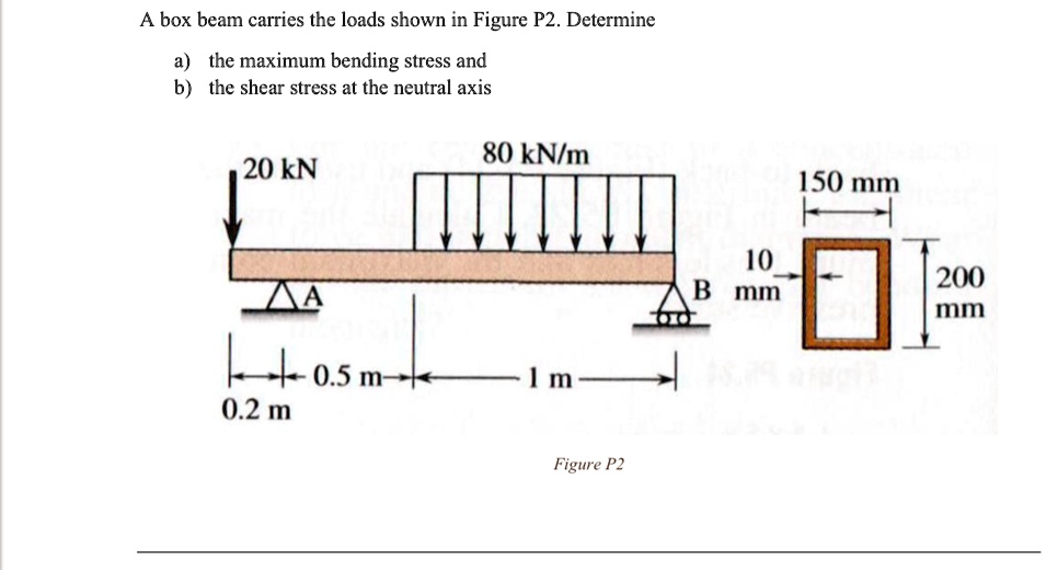 A box beam carries the loads shown in Figure P2....