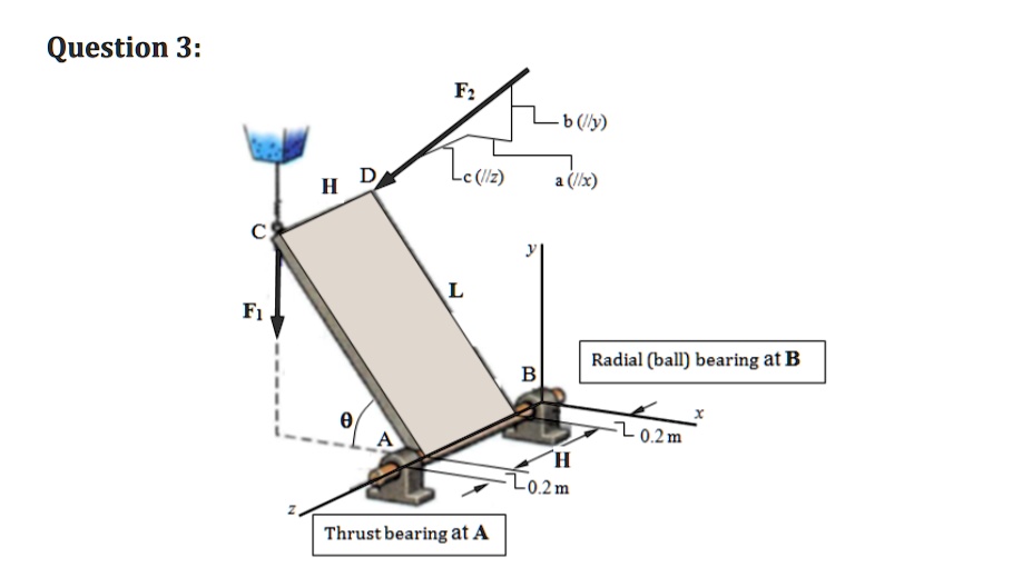 Question 3: F2 b(//y) D H Lc (//z) a (//x) C y L F1 Radial (ball) bearing at B B X ? A 0.2 m H 0 ...