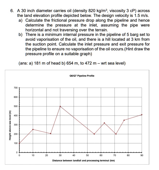 SOLVED: A 30-inch diameter pipeline carries oil with a density of 820 kg/m3 and a viscosity of 3 ...