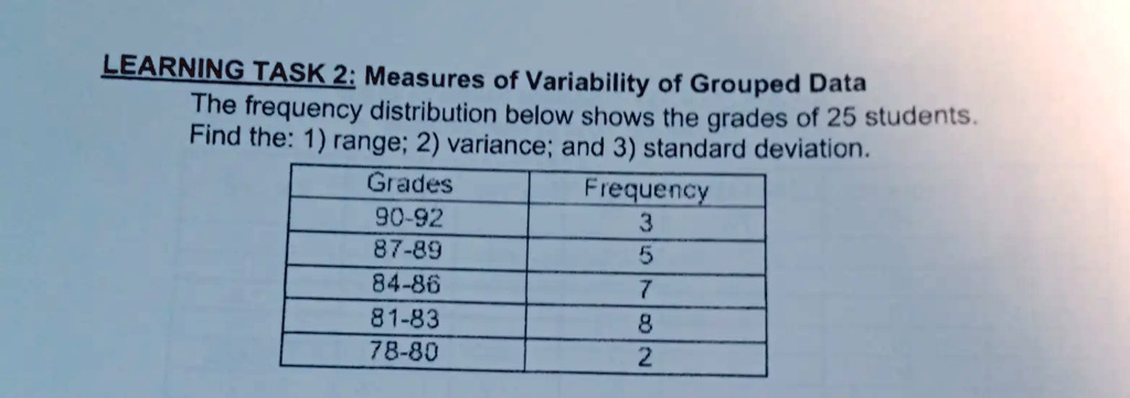 SOLVED: LEARNING TASK 2: Measures of Variability of Grouped Data The frequency distribution ...