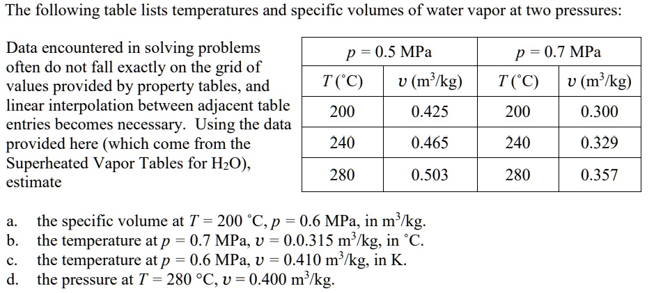 SOLVED: The following table lists temperatures and specific volumes of water vapor at two ...