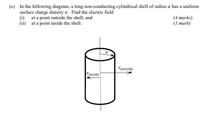 in the following diagram long non conducting cylindrical shell of ...