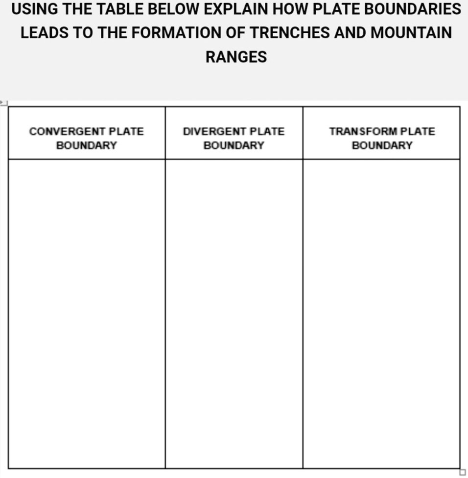 SOLVED: 'Follow the direction below and answer USING THE TABLE BELOW ...