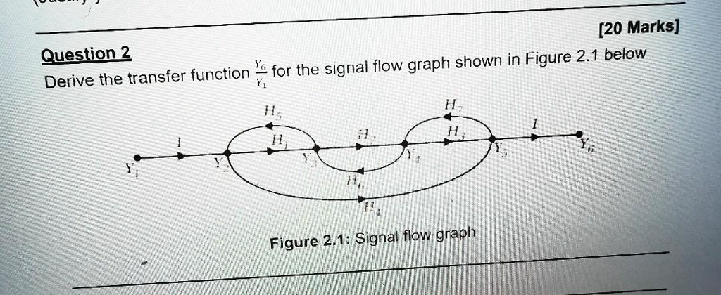 Question 2 [20 Marks] Derive the transfer function (Y6)/(Y1) for the signal flow graph shown in ...