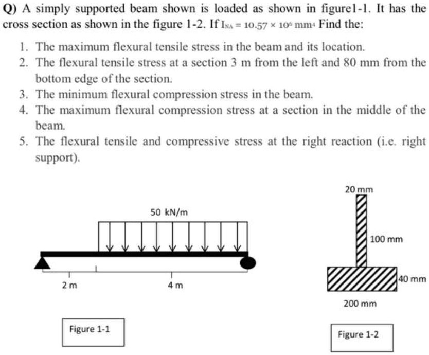 Q) A simply supported beam shown is loaded as shown in figurel-1. It ...