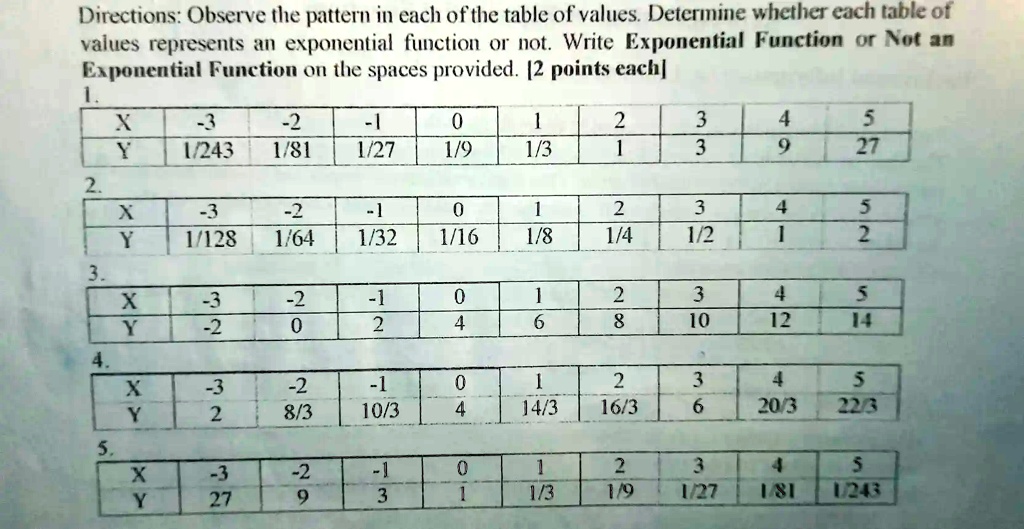 SOLVED: Directions: Observe the pattern in each of the table of values. Determine whether each ...