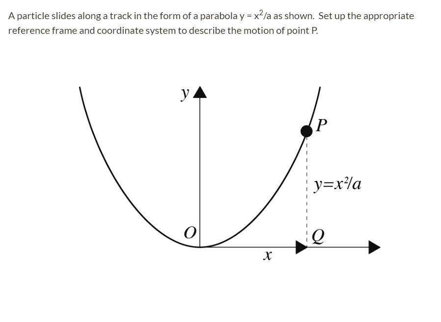 SOLVED: A particle slides along a track in the form of a parabola y = x2/a as shown. Set up the ...