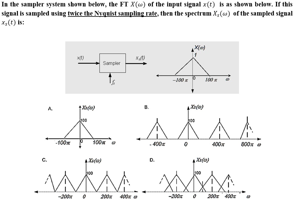 SOLVED: In the sampler system shown below, the FT X(w) of the input ...
