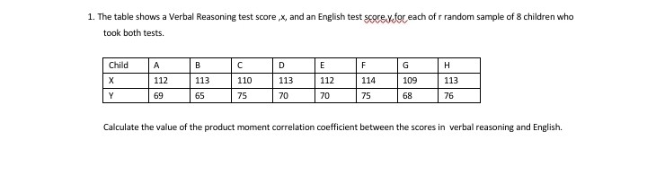 SOLVED: 1. The table shows a Verbal Reasoning test score, x, and an ...