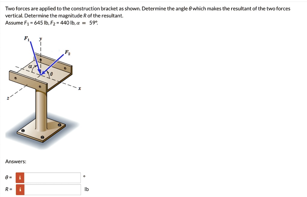 Two forces are applied to the construction bracket as shown. Determine ...