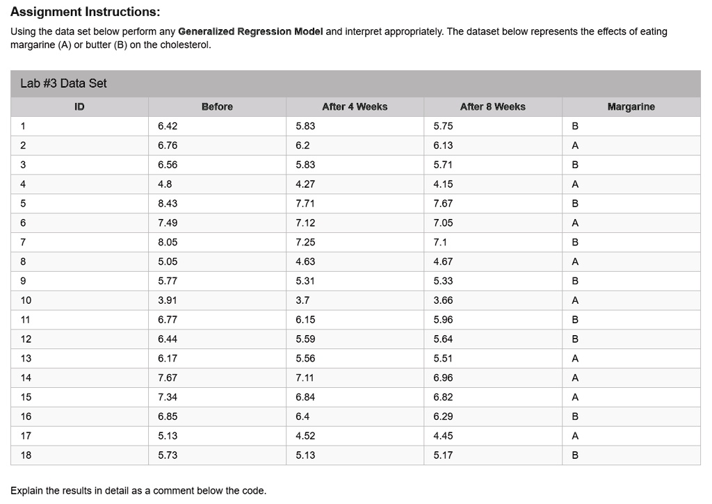 assignment instructions using the data set below perform any generalized regression model and ...