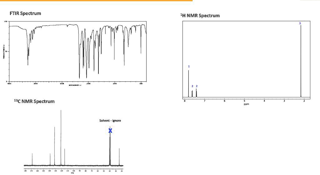 FTIR Spectrum 1H NMR Spectrum 13C NMR Spectrum Solvent - ignore
