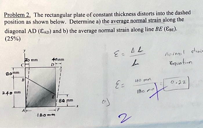 SOLVED: The rectangular plate of constant thickness distorts into the ...