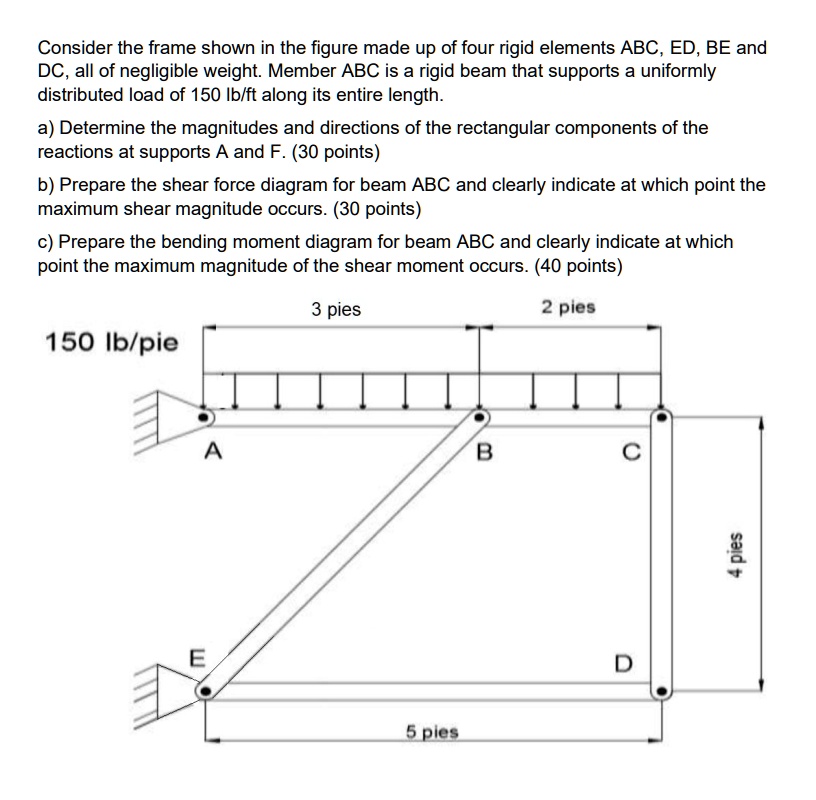 SOLVED: Consider the frame shown in the figure made up of four rigid ...