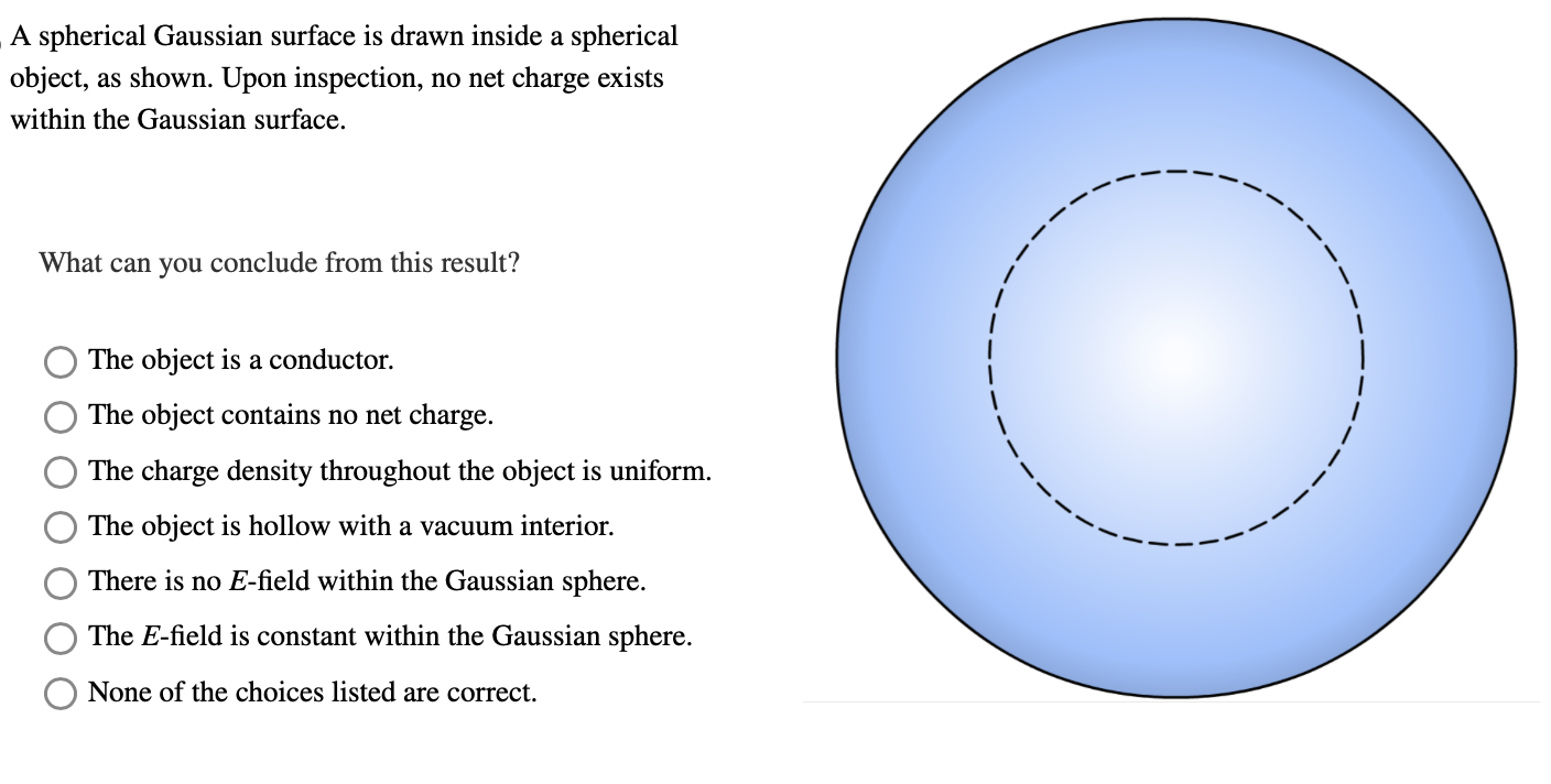 A spherical Gaussian surface is drawn inside a spherical object, as ...