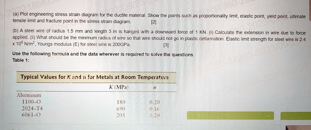 (a) Plot engineering stress strain diagram for the ductile material ...