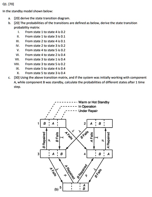 SOLVED: Q1. [70] In the standby model shown below: a. [20] Derive the state transition diagram ...