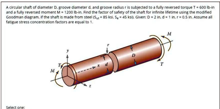 A circular shaft of diameter D, groove diameter d, and groove radius r ...