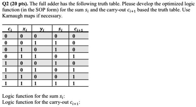SOLVED: Q2 (20 pts) The full adder has the following truth table ...