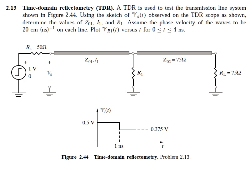 2.13 Time-domain reflectometry (TDR). A TDR is used to test the ...
