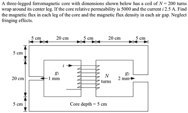SOLVED: A three-legged ferromagnetic core with dimensions shown below ...