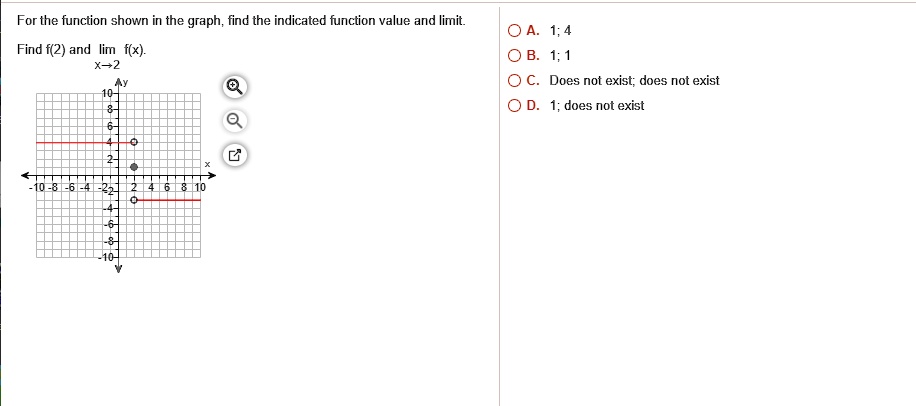 SOLVED:For the function shown in the graph; find the indicated function value and limit 0A. 1; 4 ...