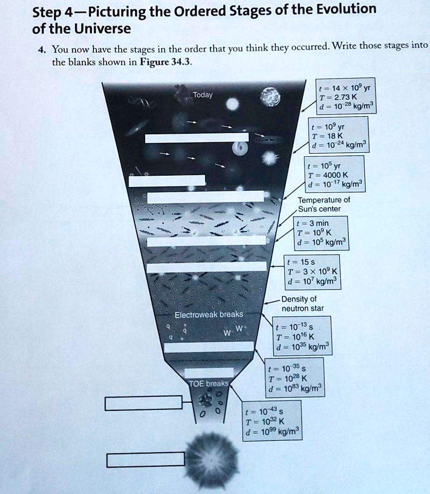Step 4—Picturing the Ordered Stages of the Evolution of the Universe 4 ...