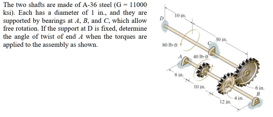 VIDEO solution: The two shafts are made of A-36 steel (G = 11,000 ksi ...