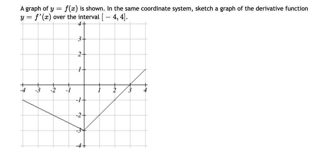 SOLVED: A graph of y f(z) is shown. In the same coordinate system, sketch a graph of the ...