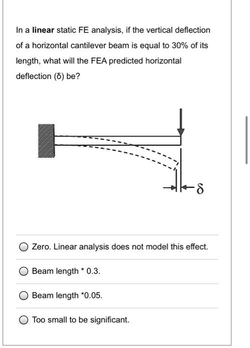 SOLVED: In a linear static FE analysis,if the vertical deflectior of a ...