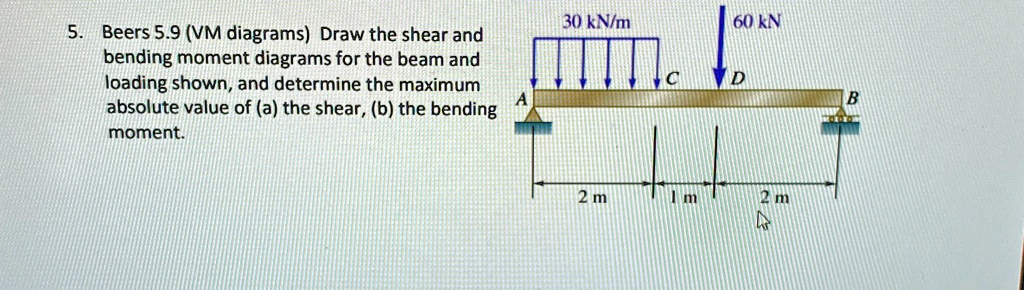 5 beers 59 vm diagrams draw the shear and bending moment diagrams for ...