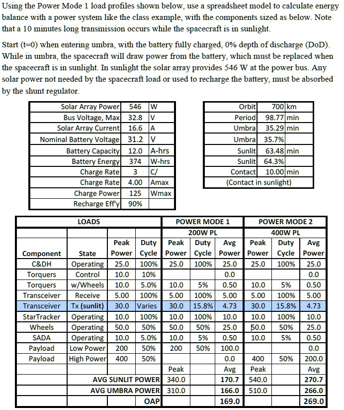 using the power mode 1 load profiles shown below use a spreadsheet ...